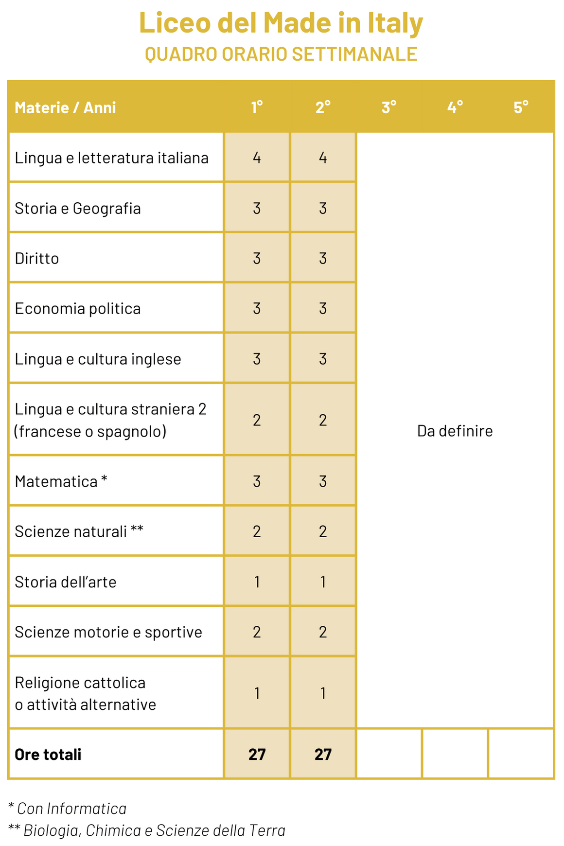 Liceo del Made in Italy – IIS “De Titta – Fermi”